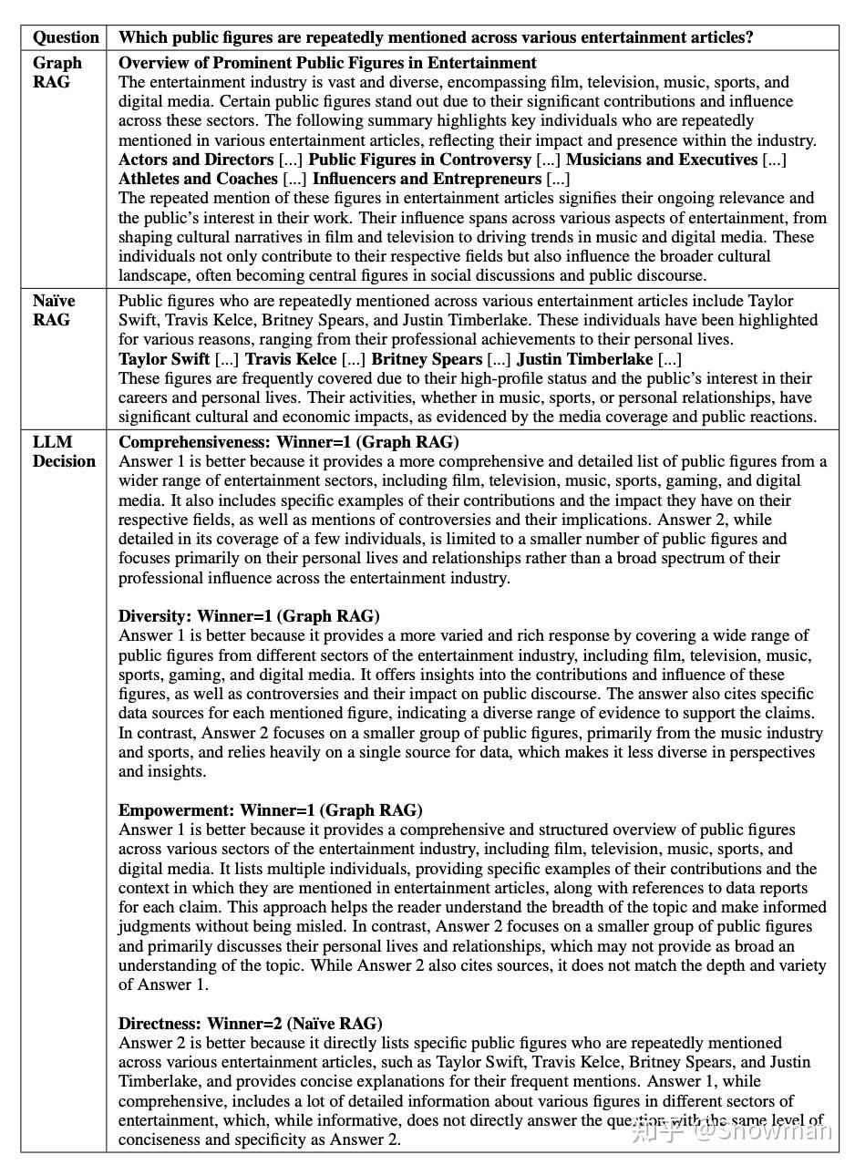 From Local to Global: A Graph RAG Approach to Query-Focused ...