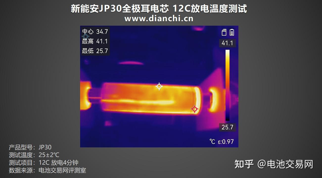 3C快充！34分钟即可满血复活，新能安JP30全极耳电芯评测 - 知乎