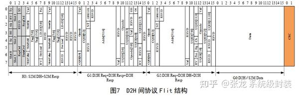 Chiplet 接口协议：小芯片接口总线技术要求 （国内UCie、PCie、AIB封装互连标准） - 知乎