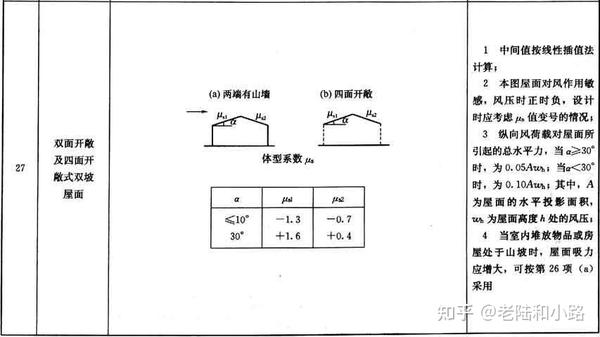 《建筑结构荷载规范》GB50009-2012 - 知乎