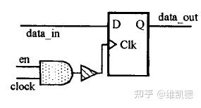 Clock Gating Check - 知乎