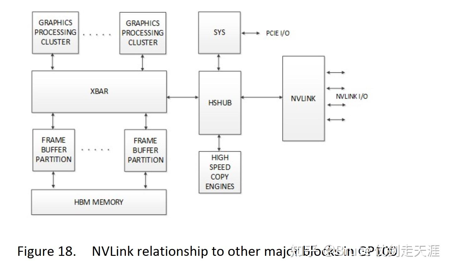 Scale-Up互联之Nvidia：（2）Nvlink原理，结构，带宽和端口数，数据包格式 - 知乎