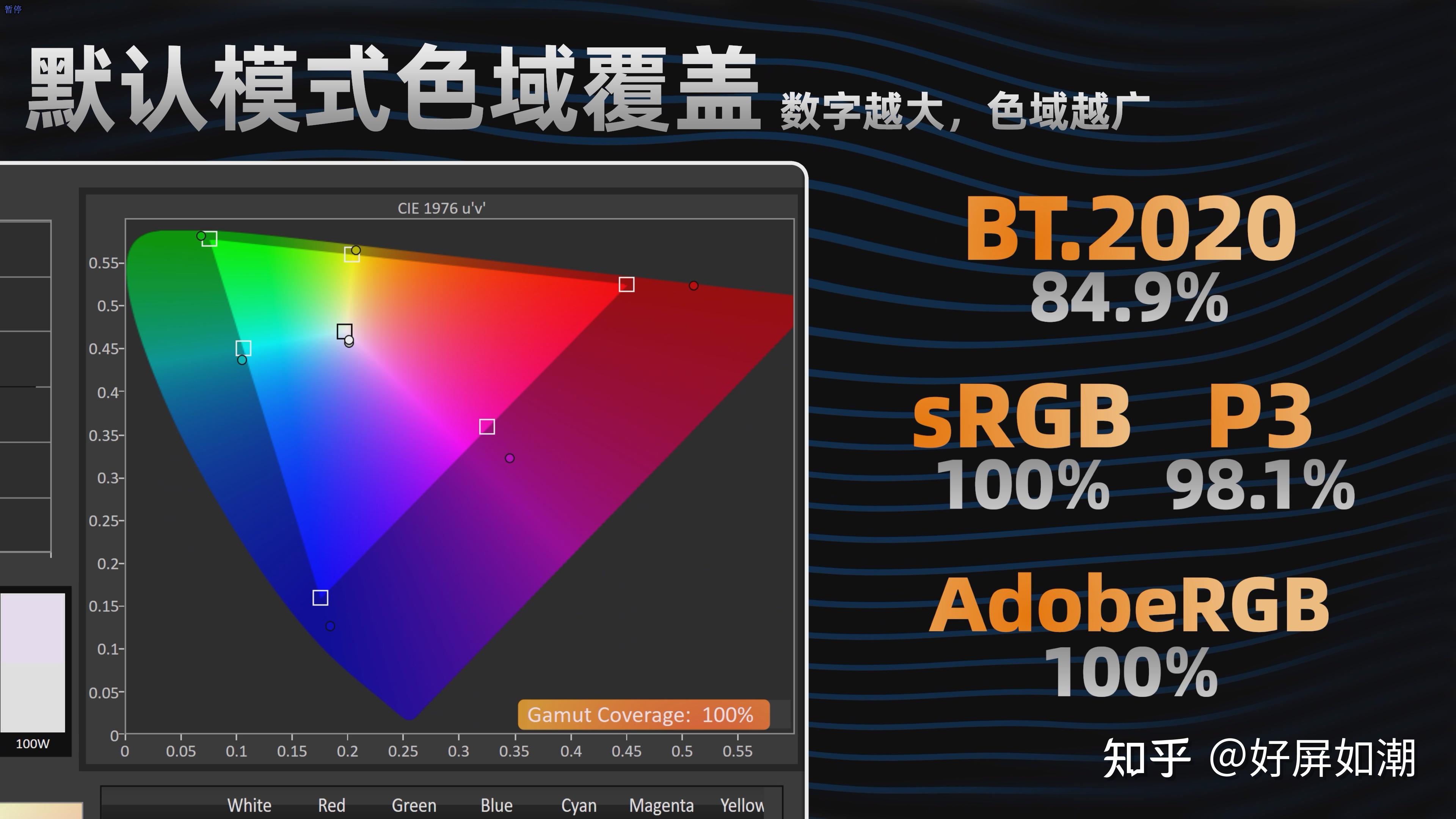 把MiniLED价格打下来丨盛色星舰S72M好样的！ - 知乎
