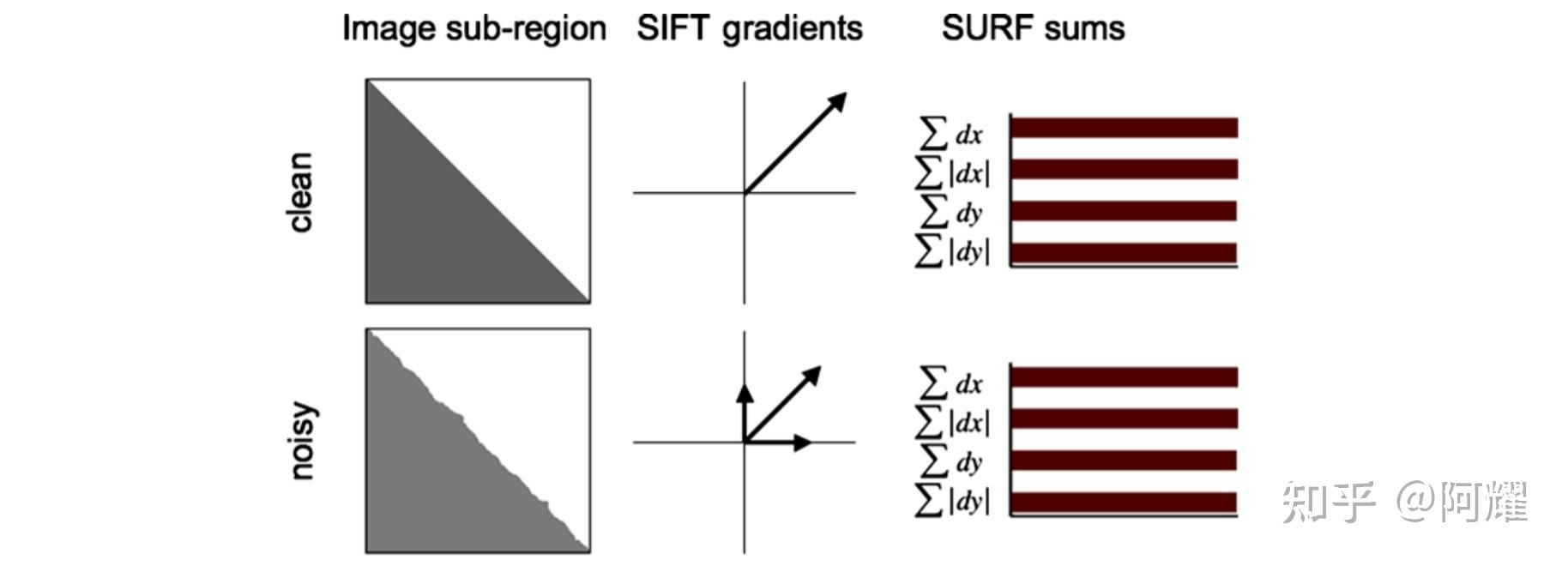 [基础知识] Speeded Up Robust Features （SURF特征） - 知乎