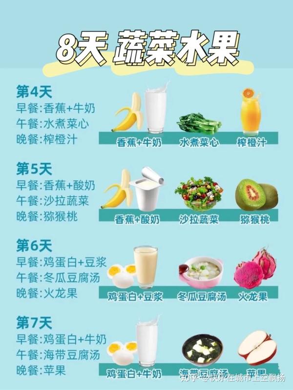 21天减肥法 瘦20斤！ 知乎