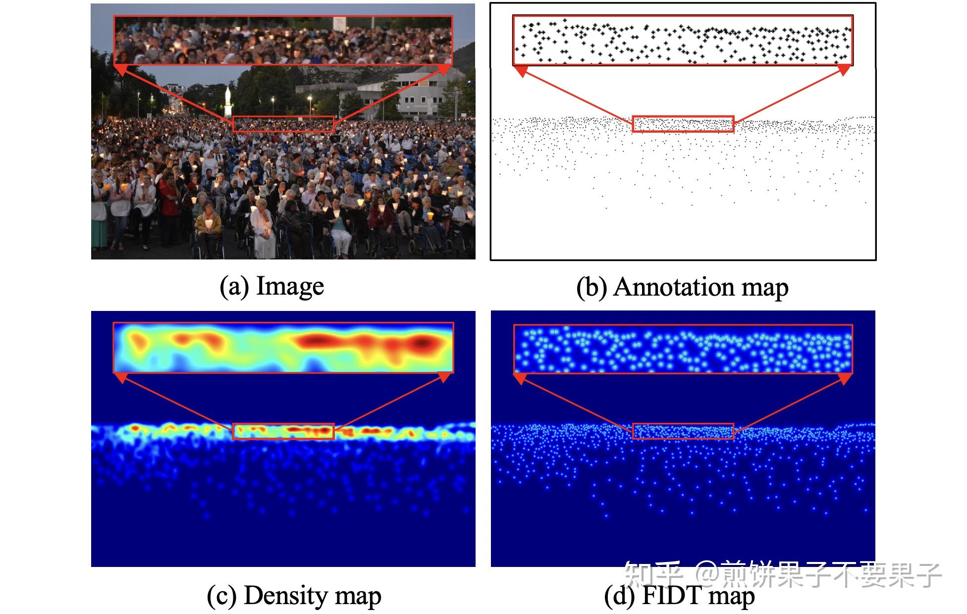 【焦点反距离】Focal Inverse Distance Transform Maps for Crowd Localization and ...