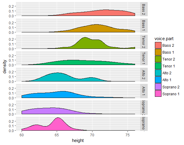 R语言 使用ggplot2进行高级绘图 知乎