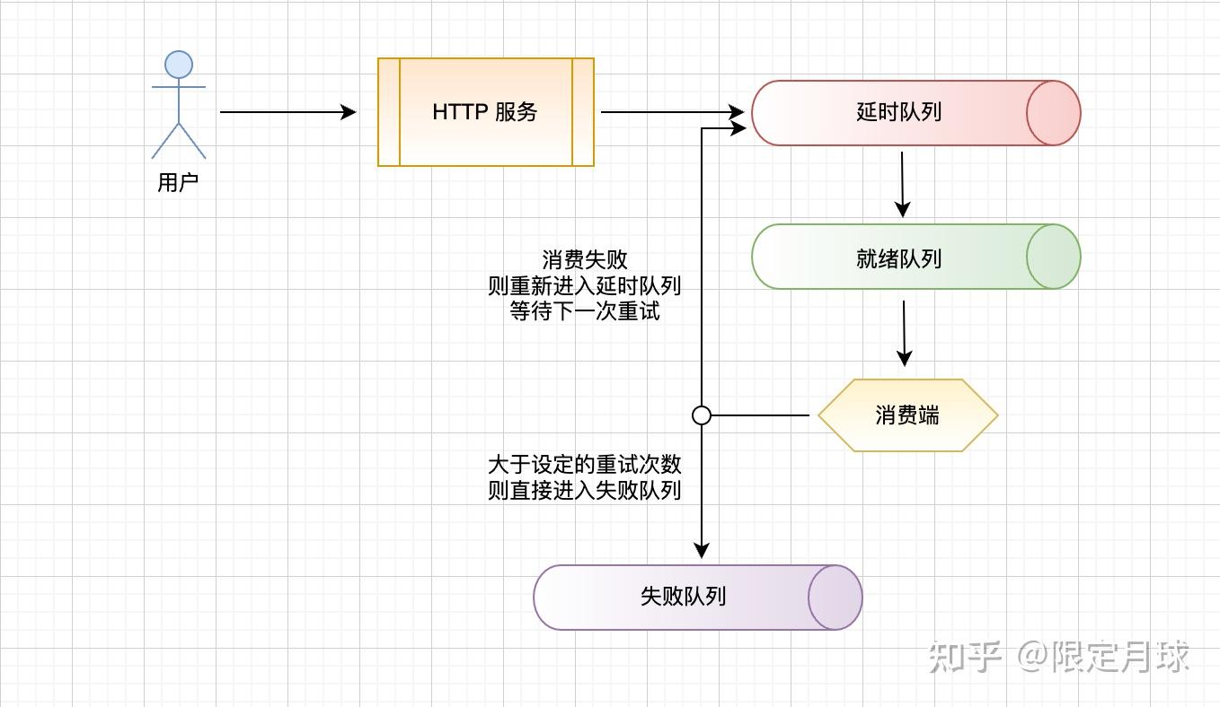 PHP转Go系列 | ThinkPHP与Gin框架之Redis延时消息队列技术实践 - 知乎