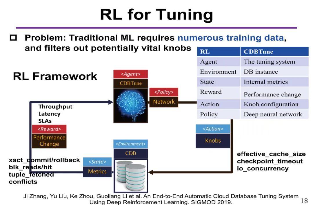 【SIGMOD2021-清华】数据库与人工智能交叉技术综述: AI4DB和DB4AI，附Slides与论文 - 知乎