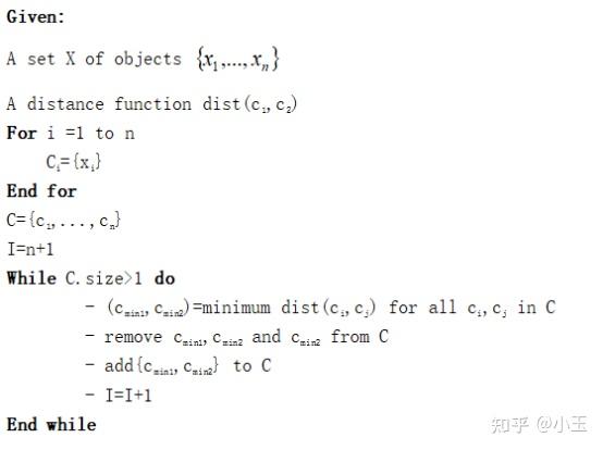 聚类算法clustering Algorithms之层次聚类hierarchical Clustering 知乎