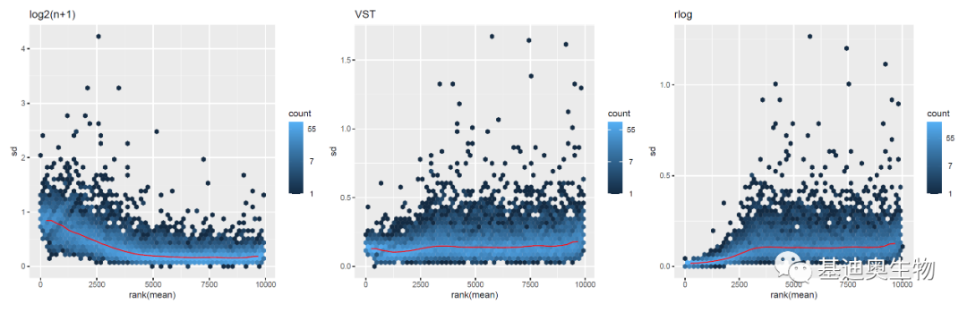 如何DESeq2做差异基因分析？ - 知乎
