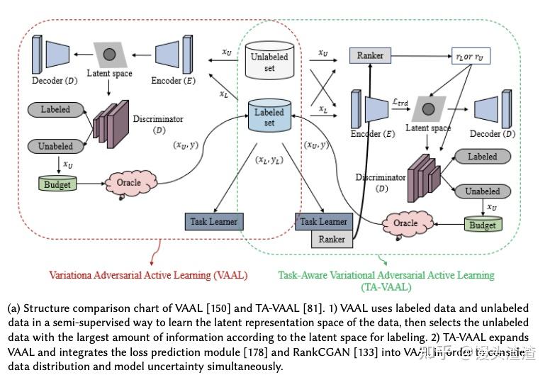 [论文略读] 深度主动学习综述 A Survey of Deep Active Learning - 知乎
