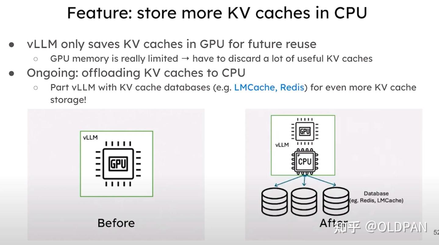 vLLM在2024这一年的新特性以及后续规划（2025） - 知乎