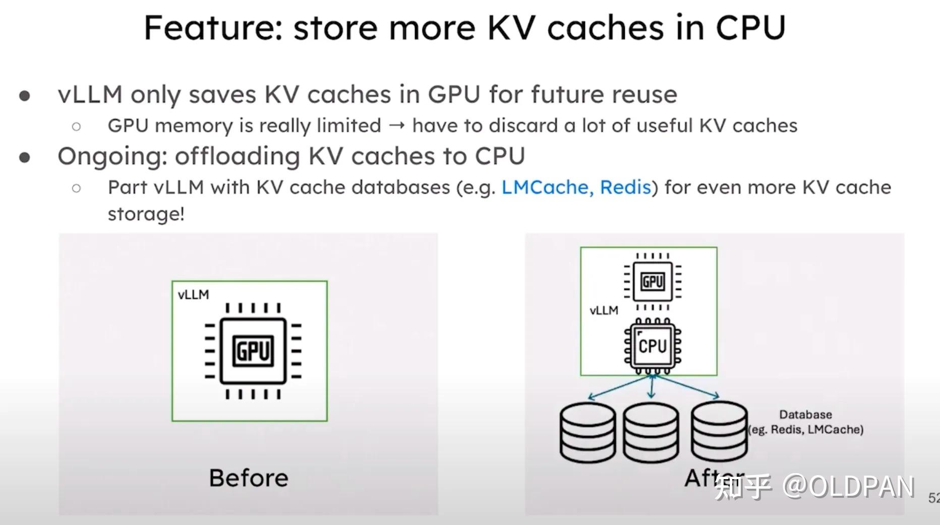 vLLM在2024这一年的新特性以及后续规划（2025） - 知乎