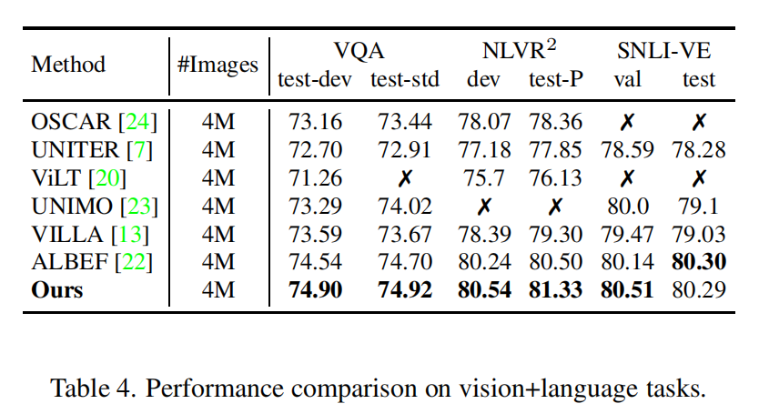 Vision-Language Pre-Training with Triple Contrastive Learning - 知乎