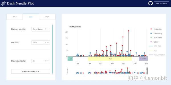 推荐一个牛逼的生物信息 Python 库 - Dash Bio - 知乎