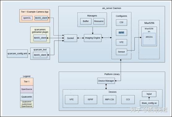 智能座舱高通8155～Camera - 知乎