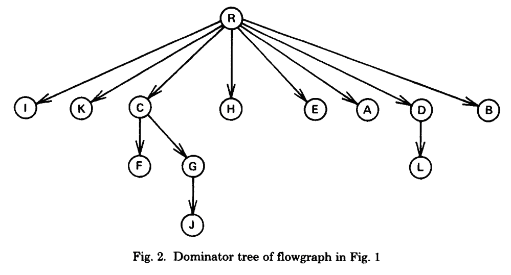 llvm浅谈5 domtree - 知乎
