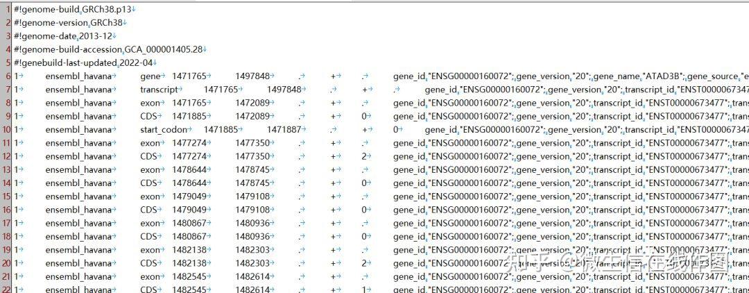安利一款纯Python编写的GTF处理脚本 - GTFtools - 知乎