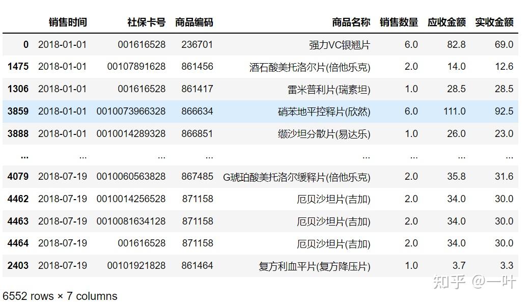Python的常用数据分析库numpy和pandas 知乎
