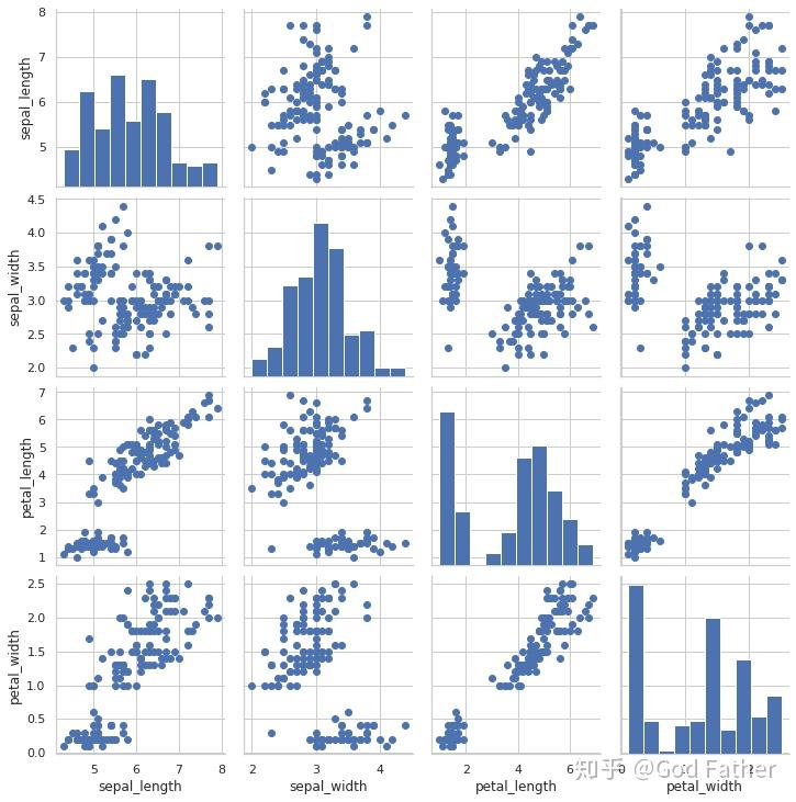 基于matplotlib的Seaborn入门（数据可视化） - 知乎