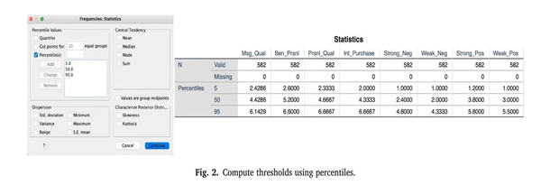 fsQCA方法分享——基本操作步骤 - 知乎
