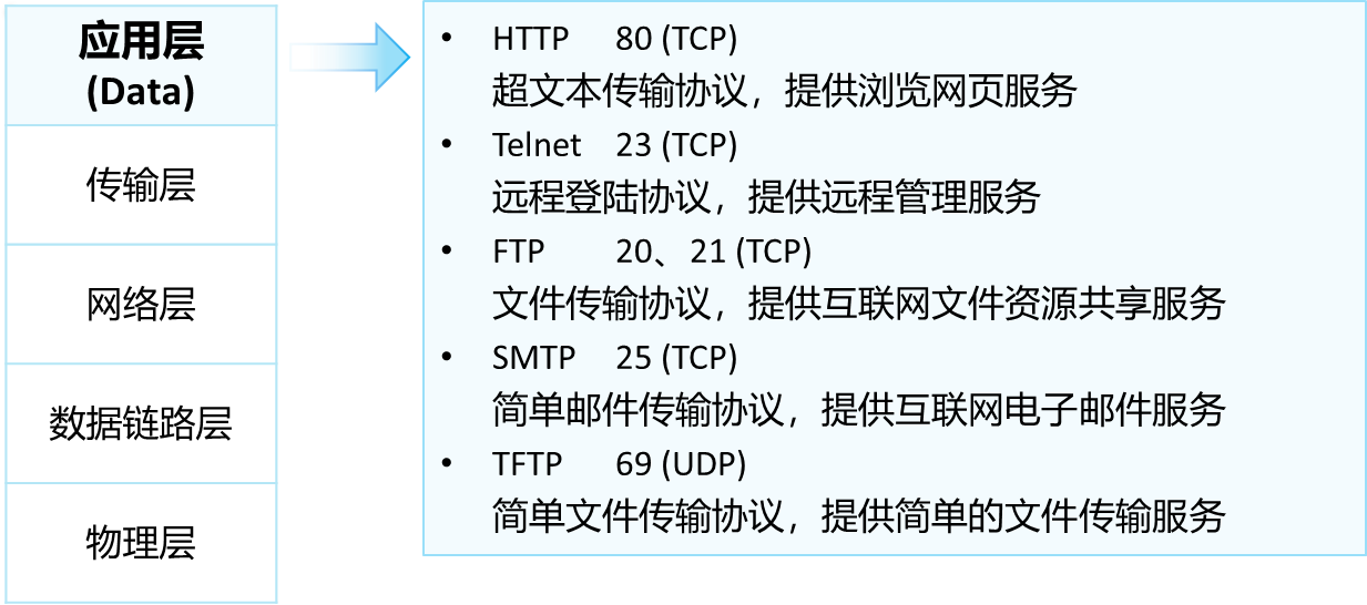 ICT Part 2 - 知乎