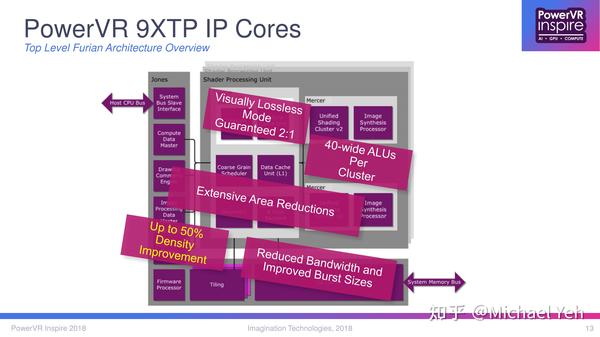 PowerVR系列GPU架构的演进（一） - 知乎