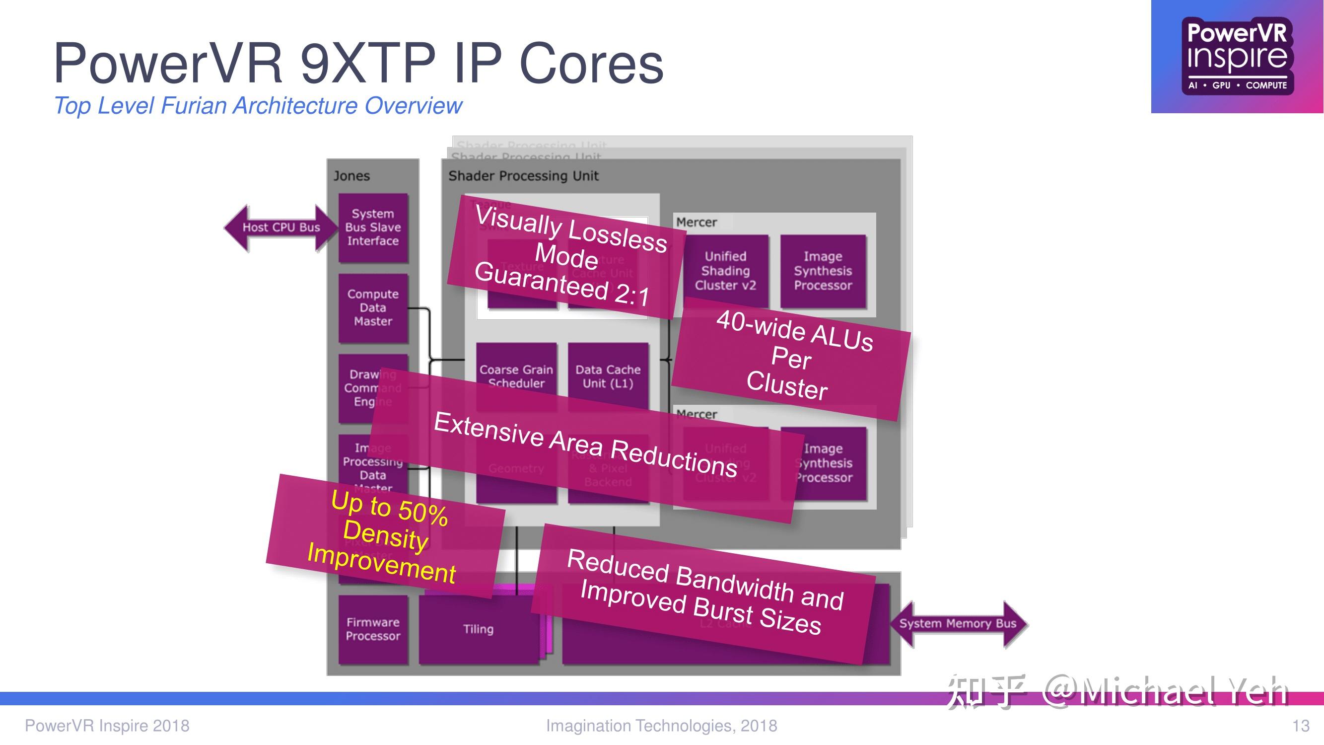 PowerVR系列GPU架构的演进（一） - 知乎