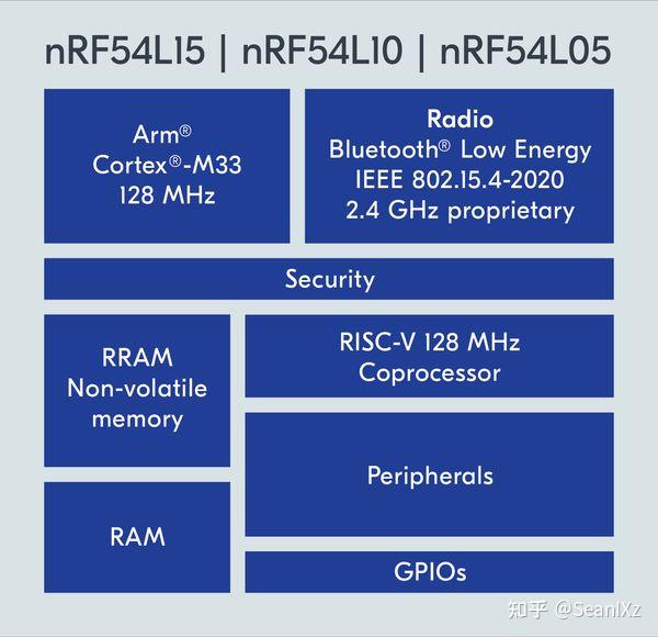 雷柏新款VT7 MAX vs VT7拆解评测体验：高定特调旗舰硬件性能下的全面迭代进化 - 知乎