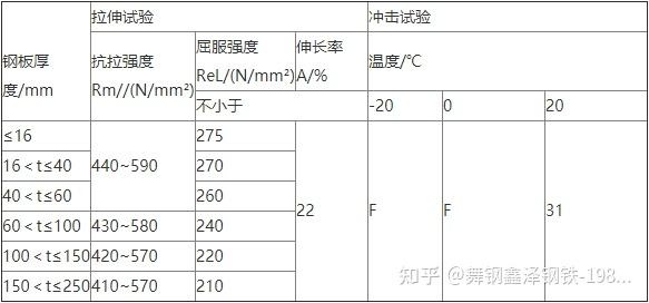 16Mo3什么材质16Mo3化学成分及力学性能16Mo3交货状态 - 知乎