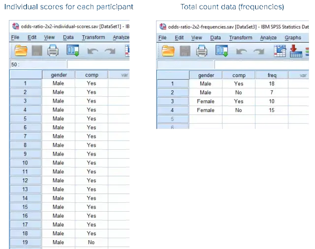 SPSS详细教程：OR值的计算 - 知乎