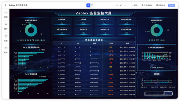 模板学堂丨Zabbix监控告警大屏 - 知乎