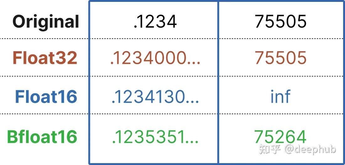 大语言模型量化方法对比：GPTQ、GGUF、AWQ - 知乎