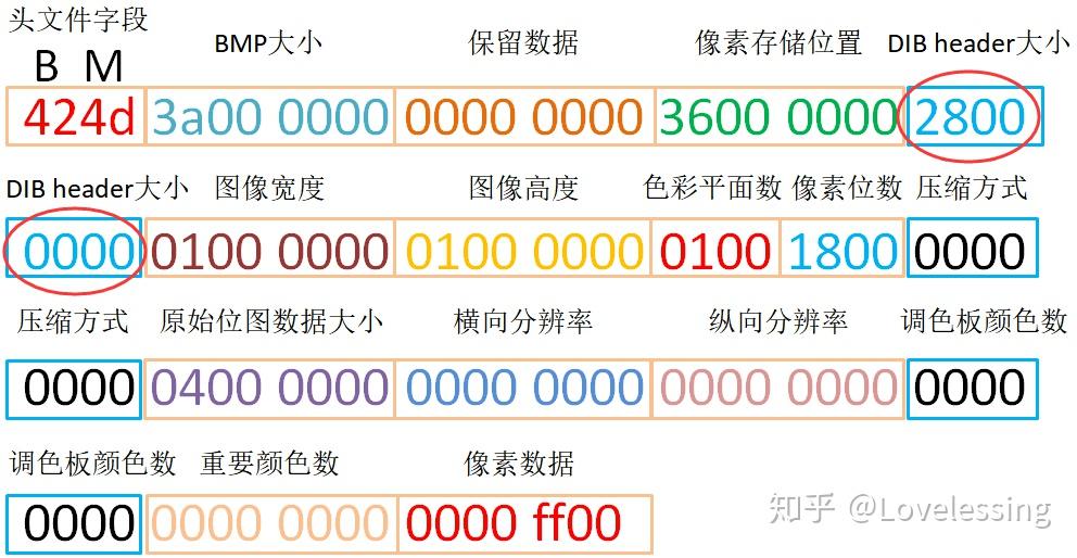 BMP图像文件完全解析 - 知乎