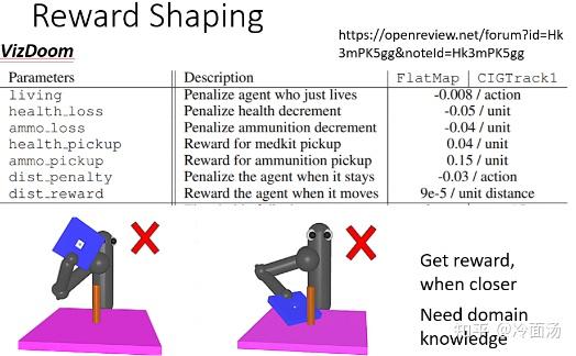 35 - 第十二节 Deep Reinforcement learning 2020 Sparse Reward - 知乎