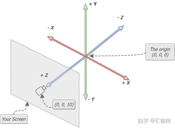 Three.js坐标系与变换矩阵 - 知乎