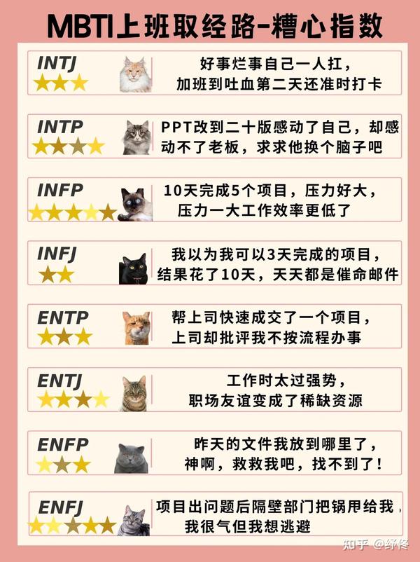 INTJ和ISFP恋爱 - 知乎