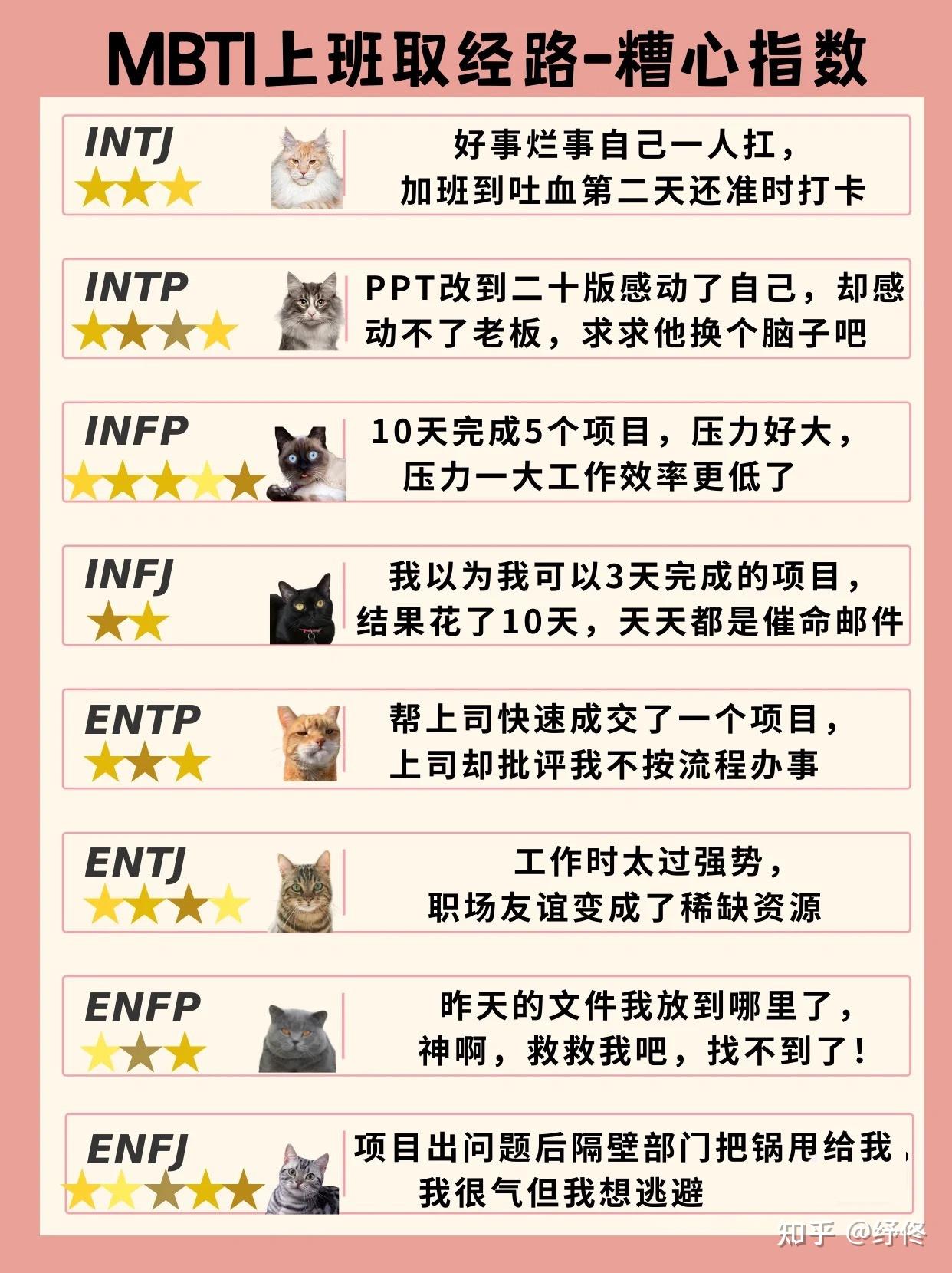 Intj和isfp恋爱 知乎