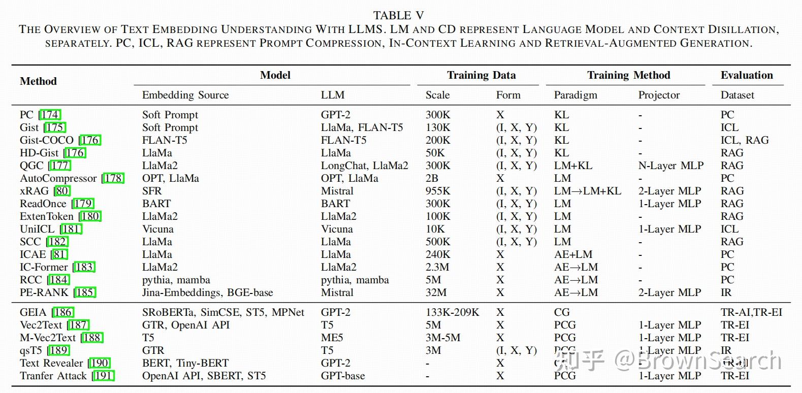 综述分享|Arxiv2024'北航&阿里|当LLM遇上Embedding-第三篇-用LLM理解Embedding - 知乎