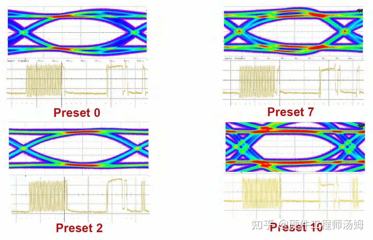 PCIE协议-实战应用6 （link training） - 知乎