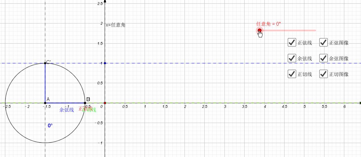 三角函数图像动态演示 - 知乎