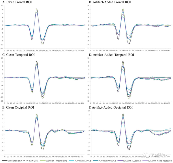 HAPPE＋ER：一款让脑电研究人员“更快乐”的软件，可用于事件相关电位(ERP)分析的标准化预处理管道 - 知乎