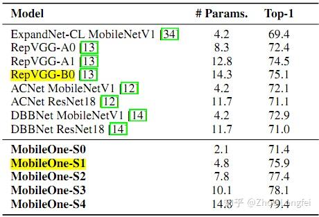 MobileOne: 苹果的1ms ConvNet骨干网络 - 知乎