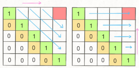 LeetCode刷题实战516：最长回文子序列 - 知乎