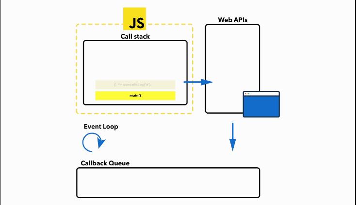 浏览器 Eventloop 事件循环并发模型 知乎