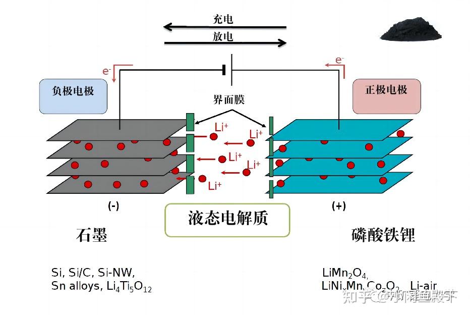 锂离子电池及材料性能表征方法(七)大比例透射电子背散射衍射(t-EBSD)电镜在电极中的应用 - 知乎