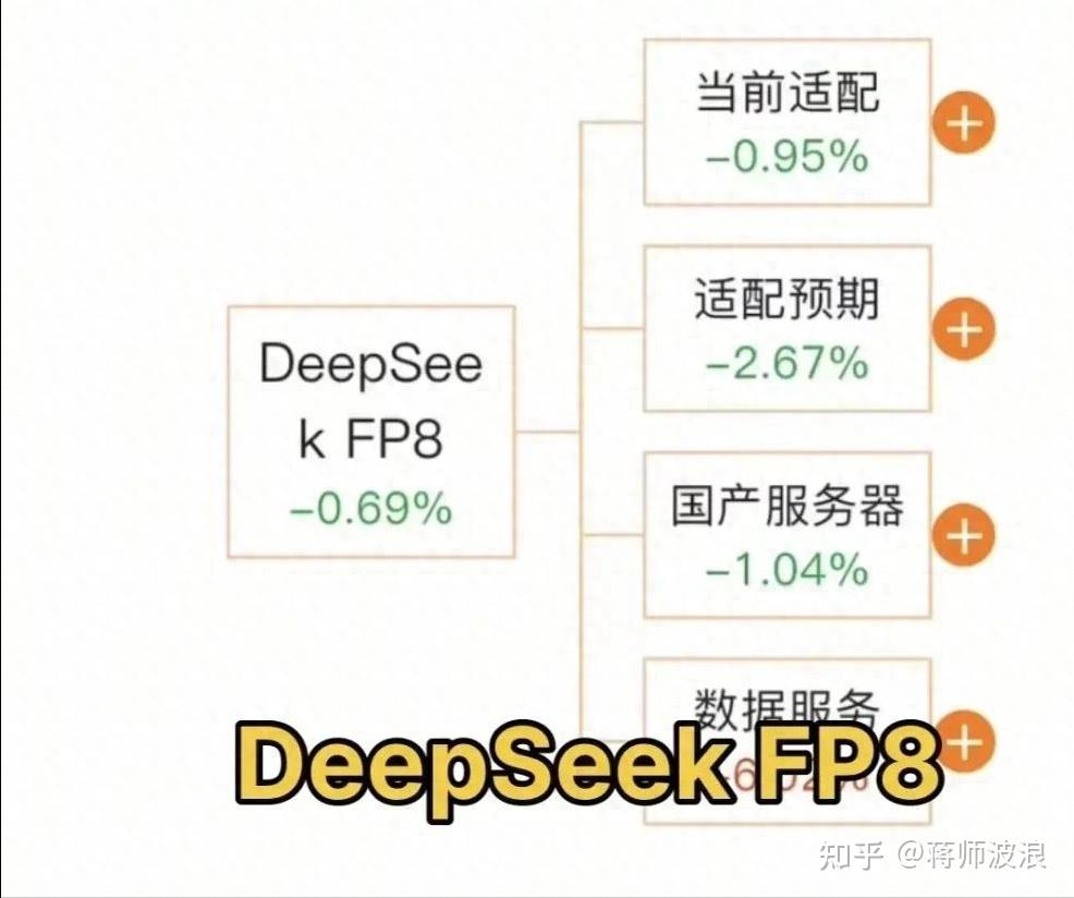 中国股市：牛散张素芬+外资重仓4只低价股！最低2元，全都长期横盘！附DeepSeek FP8概念+DeepSeek-R2概念+DeepSeek V3.1概念...新方向！建议收藏！ - 知乎