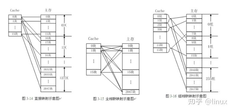 【纯干货】Linux经典面试题总结，赶快收藏起来！ - 知乎