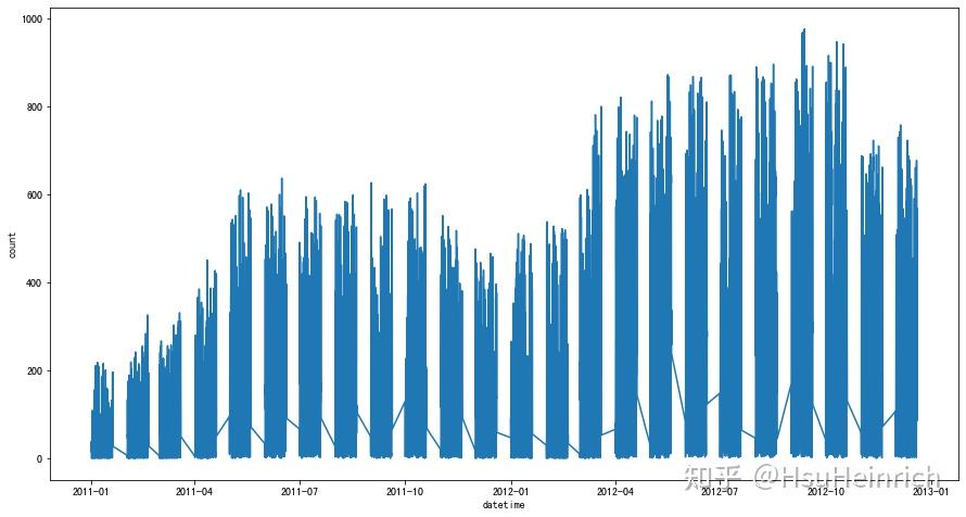 时间序列预测（一）基于Prophet的销售额预测 - 知乎